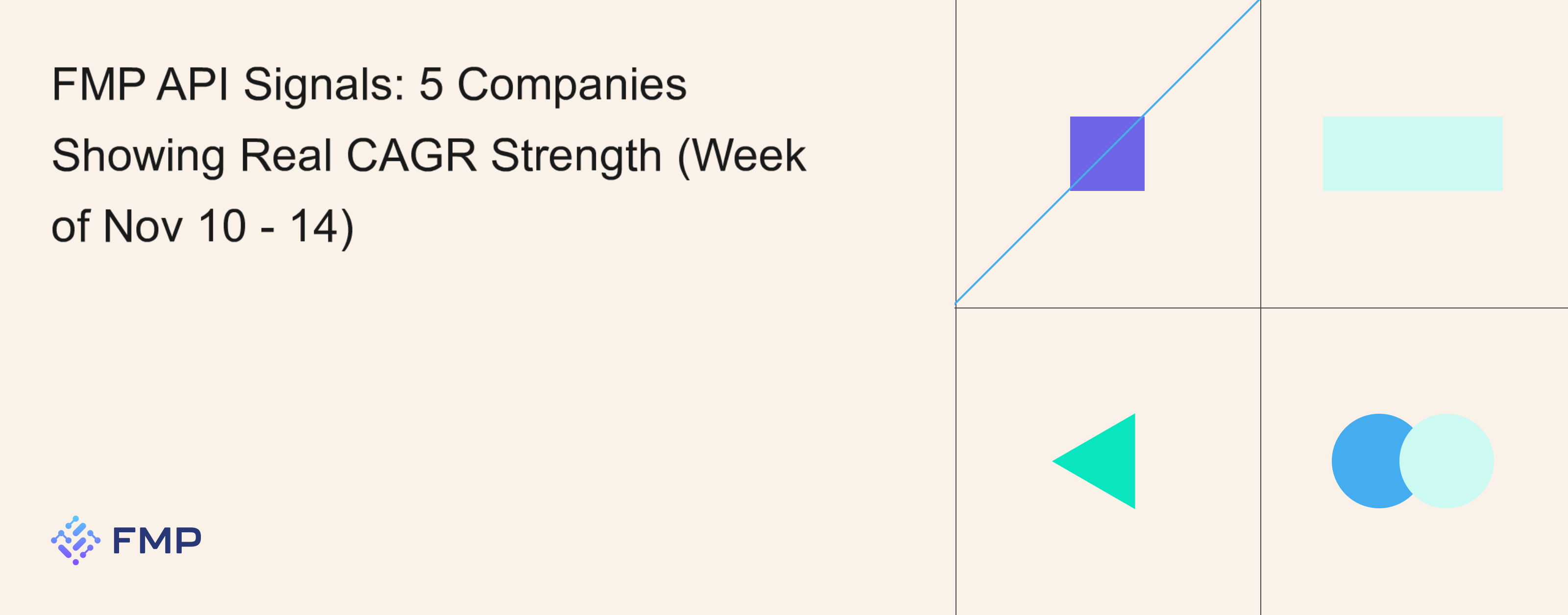 CAGR Signals Emerging in FMP API Data | FMP