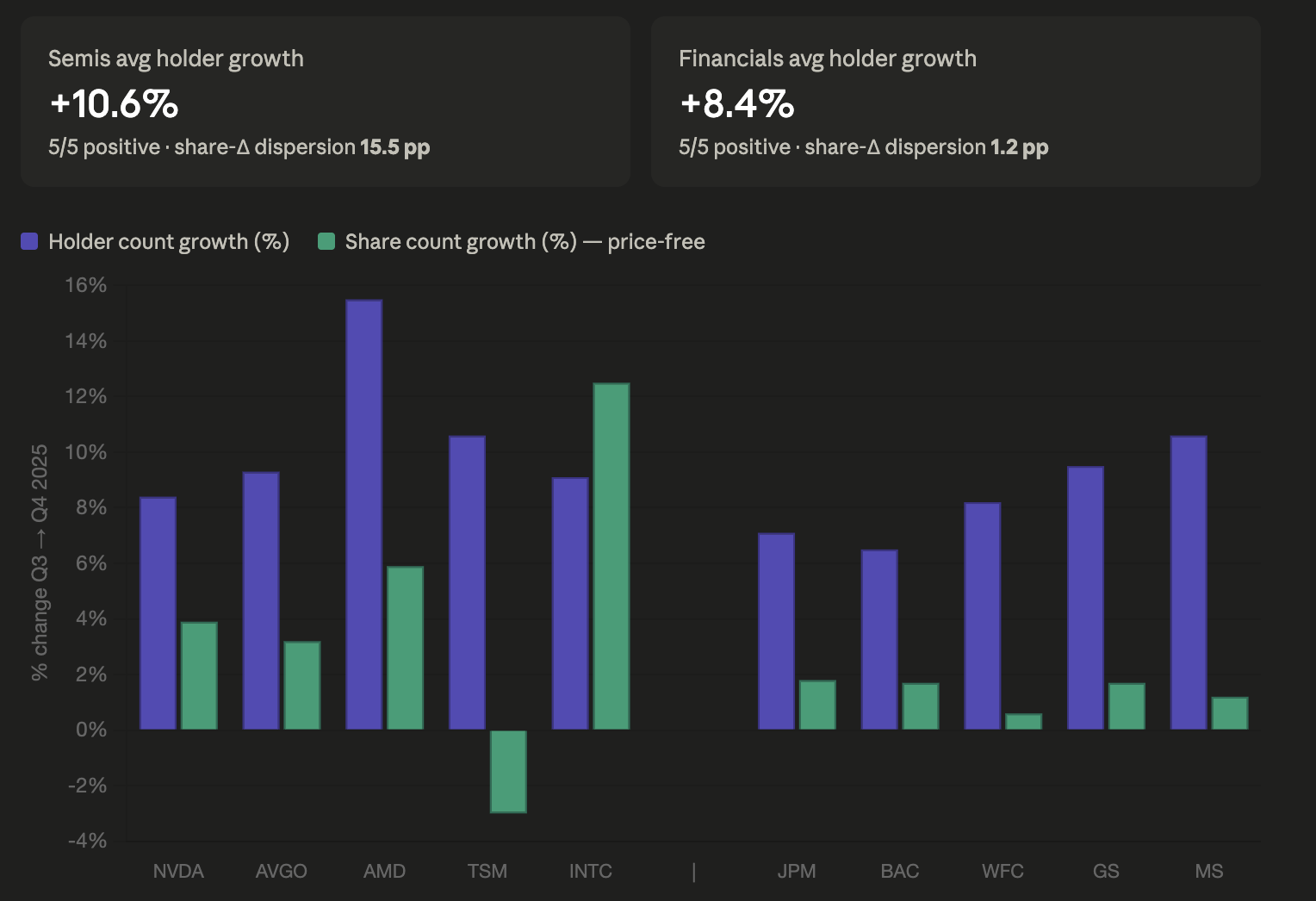 Unlock Sector Rotation Signals Using Institutional Capit... | FMP